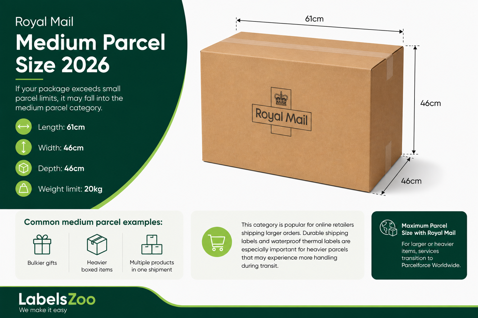 Royal Mail Parcel Sizes Guide: Avoid Shipping Mistakes