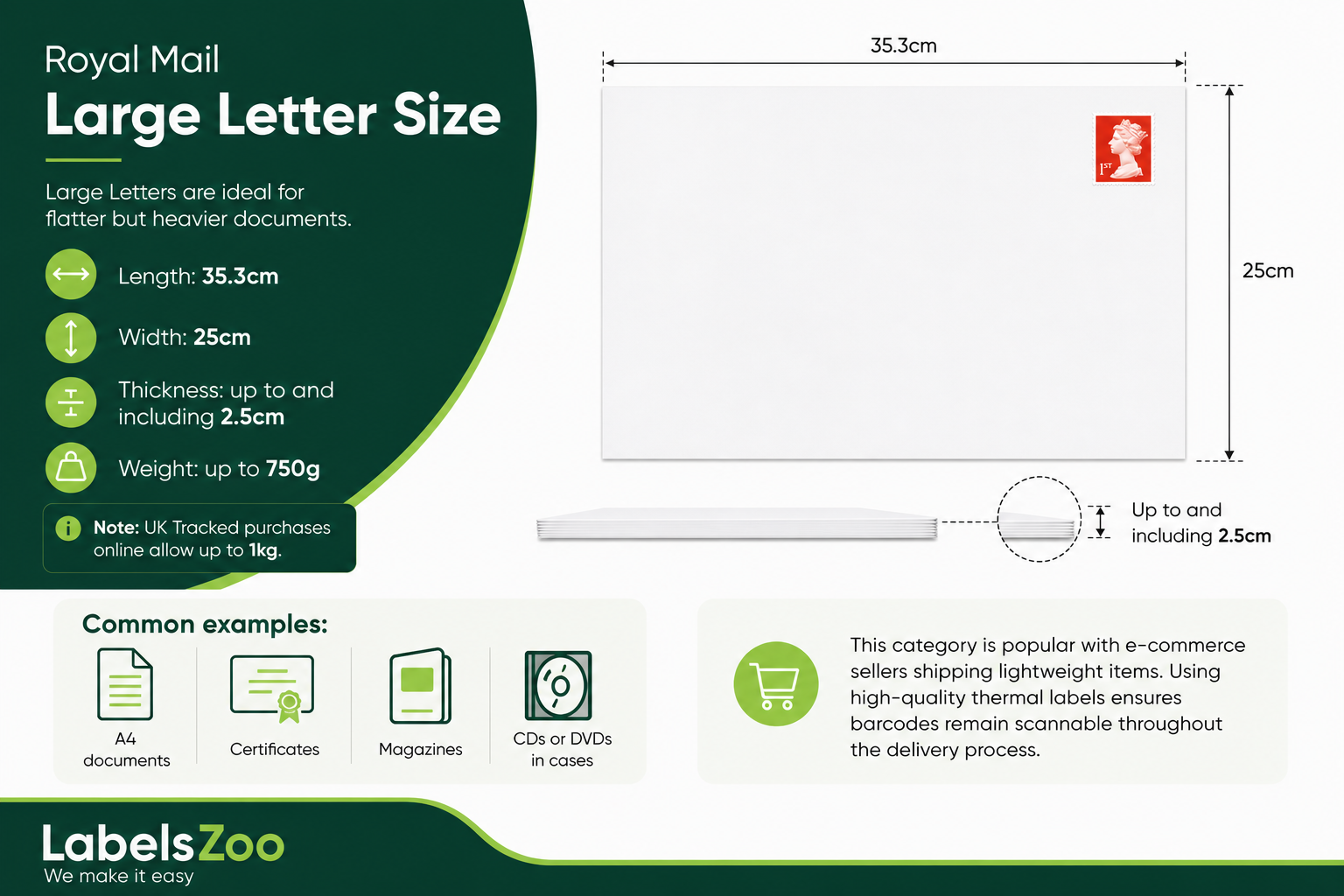 Royal Mail Parcel Sizes Guide: Avoid Shipping Mistakes